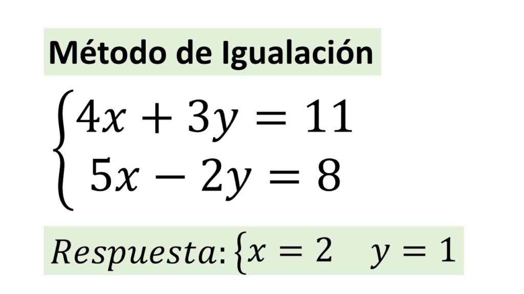 Método de igualación - Profesor de Mate Método de igualación - Profesor de Mate